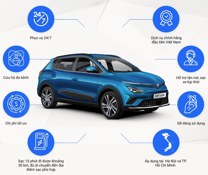 Infographic: 6 đặc quyền cho người tiên phong sở hữu ô tô điện VinFast